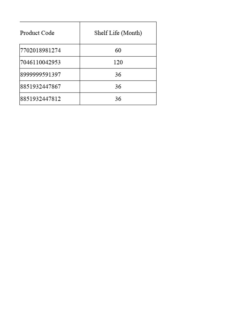 Product Shelf Life and Conditions Guide | PDF | Finance & Money ...