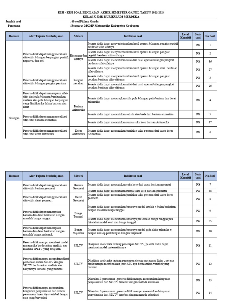 Kisi - Kisi PAS Ganjil MTK Kelas X Kur Merdeka | PDF
