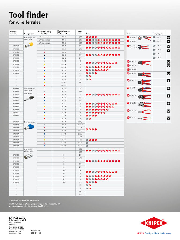KNIPEX_EN_POS_Poster_Crimp-Matrix_A3_Huelsen_20210104 | PDF ...