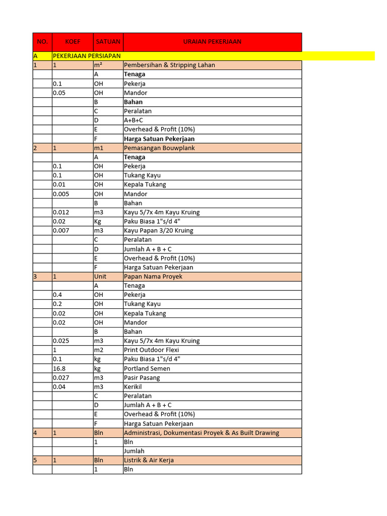 Perhitungan Man Power Proyek Pembagunan Gudang Gas LPG Semarang - Kelompok 8 | PDF