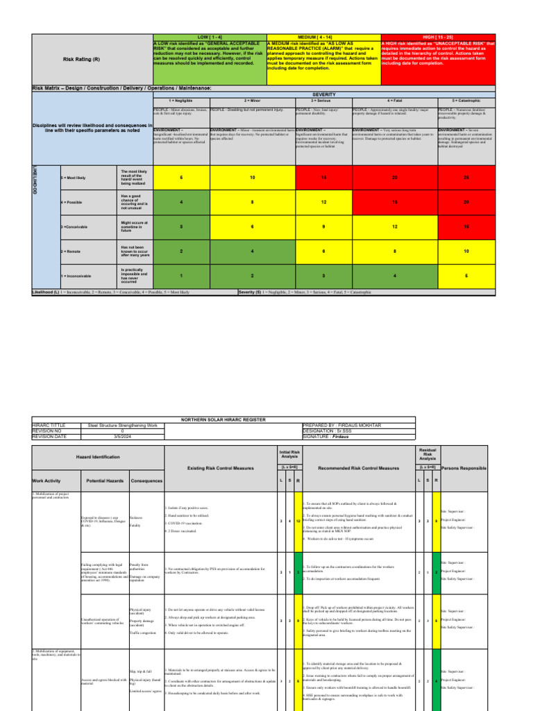 HIRARC - (Steel Structure Strengthening Work) Rev 00 | PDF | Risk | Hazards