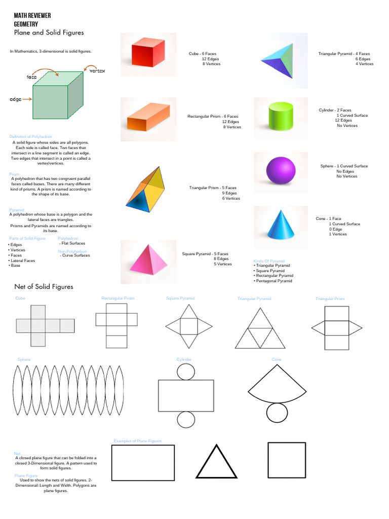 Geometry 20240319 164954 0000 | PDF | Vertex (Geometry) | Shape