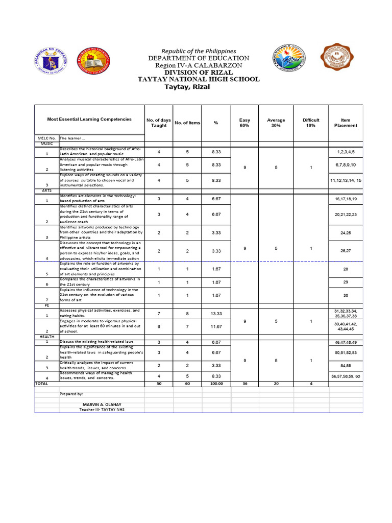 2nd PRELIM Test MAPEH G10 | PDF | Eating Disorder | Computer Graphics