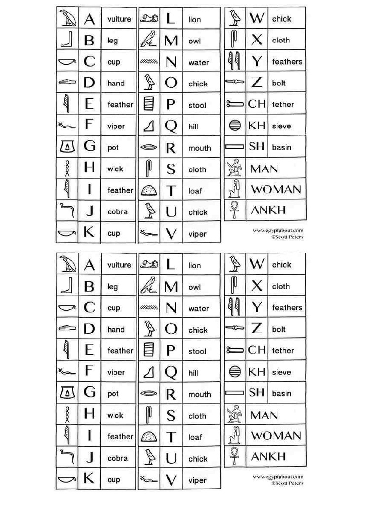 Hieroglyphic Language | PDF
