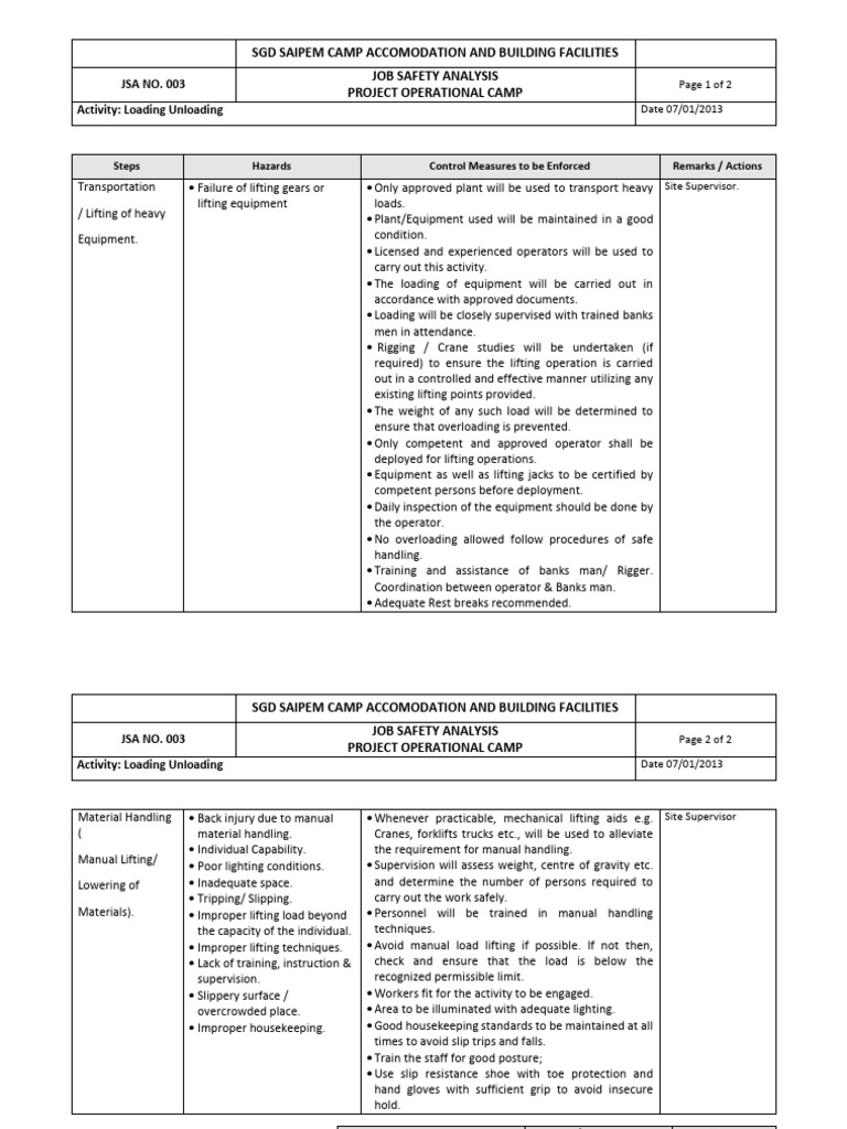 Lifting Jsa | PDF | Occupational Safety And Health | Safety