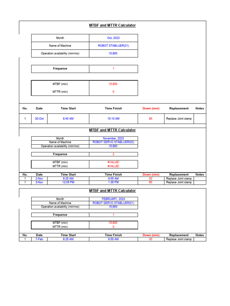 mtbf & mttr november -23-024 | PDF | Systems Engineering | Reliability Engineering