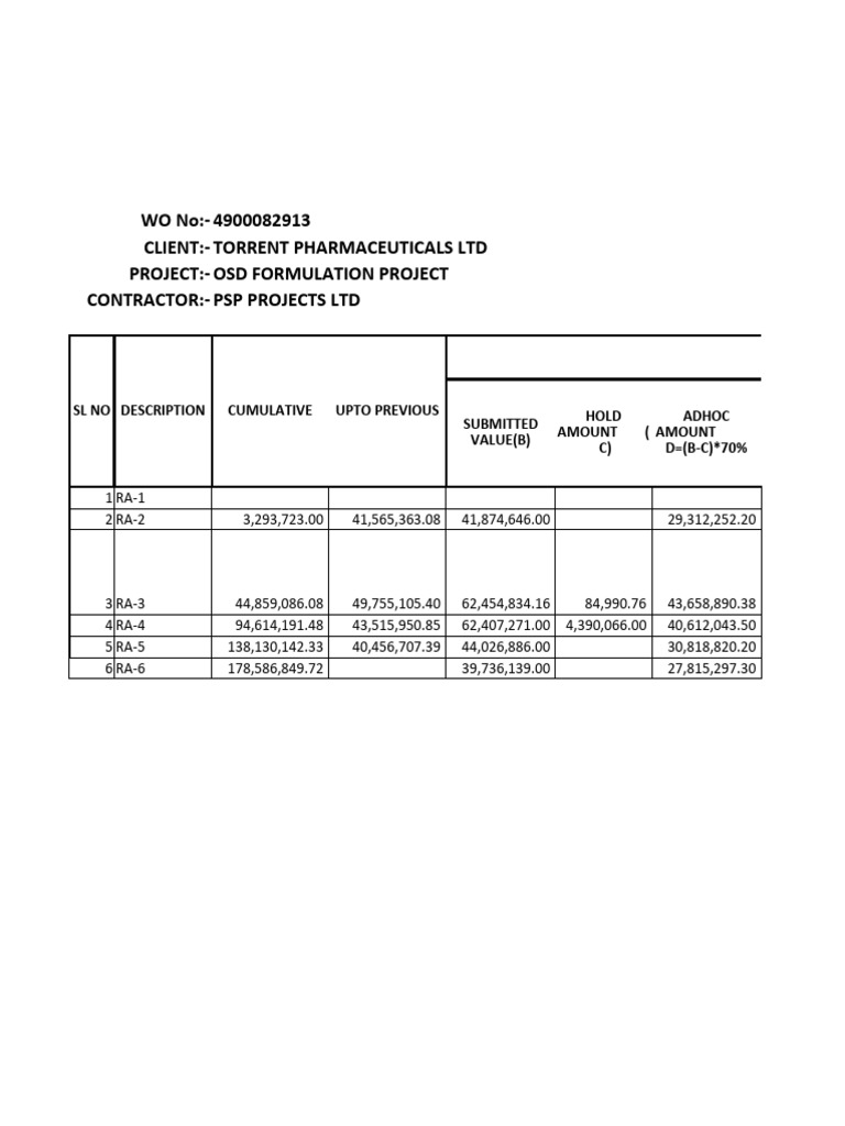 Osd Formulation Project | PDF | Taxes | Government Finances