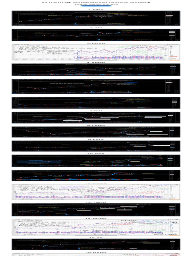 Winning Characteristics TraderLion | PDF