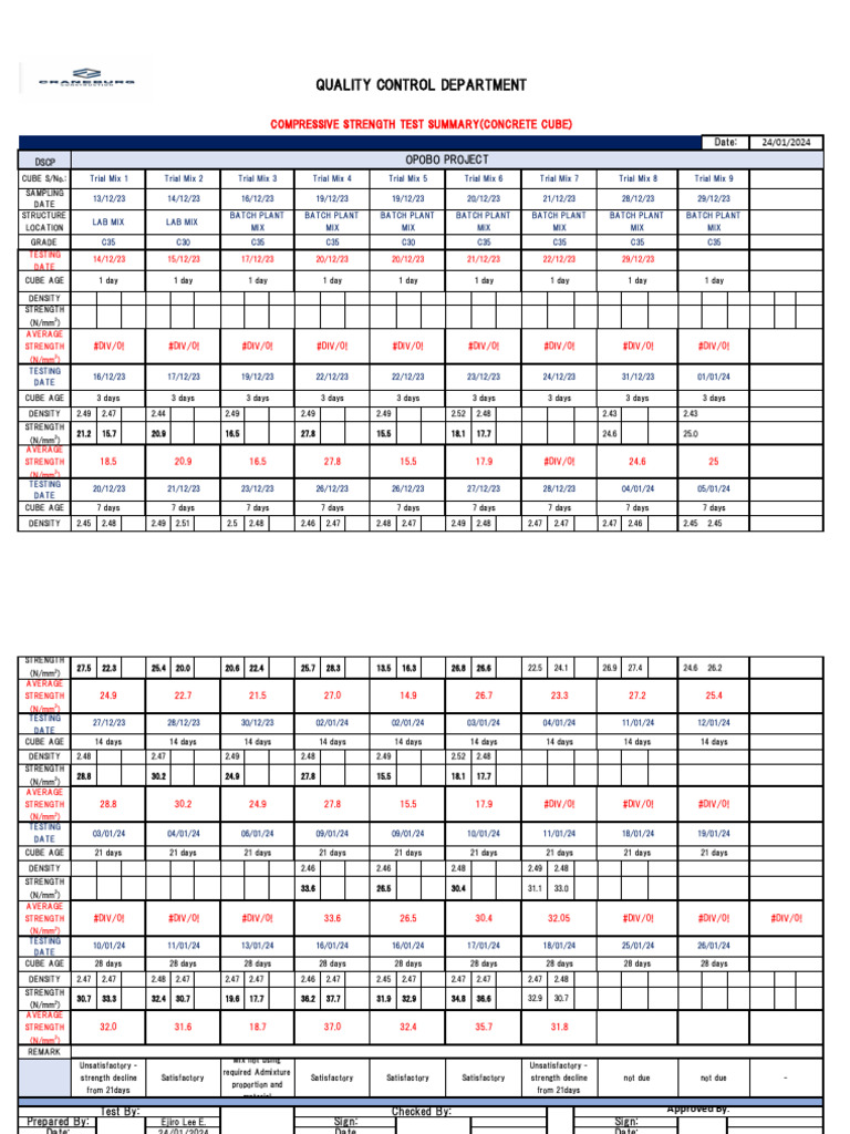 Summary of Compressive Strength Cube Crushing at Opobo Project | PDF ...