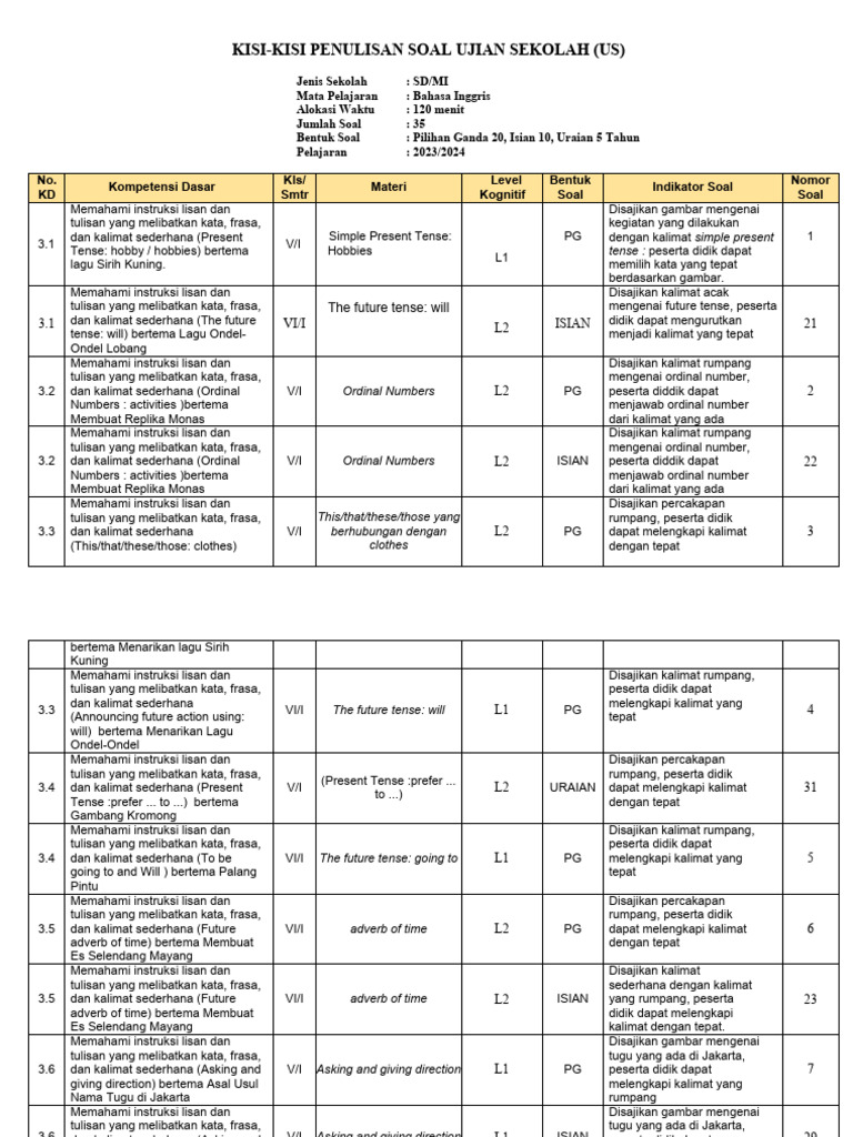 Kisi-Kisi 2024 | PDF