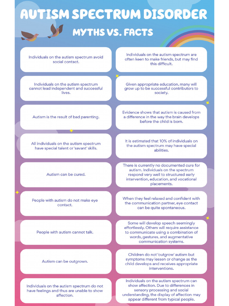 Autism-Spectrum-Disorder-2 | PDF