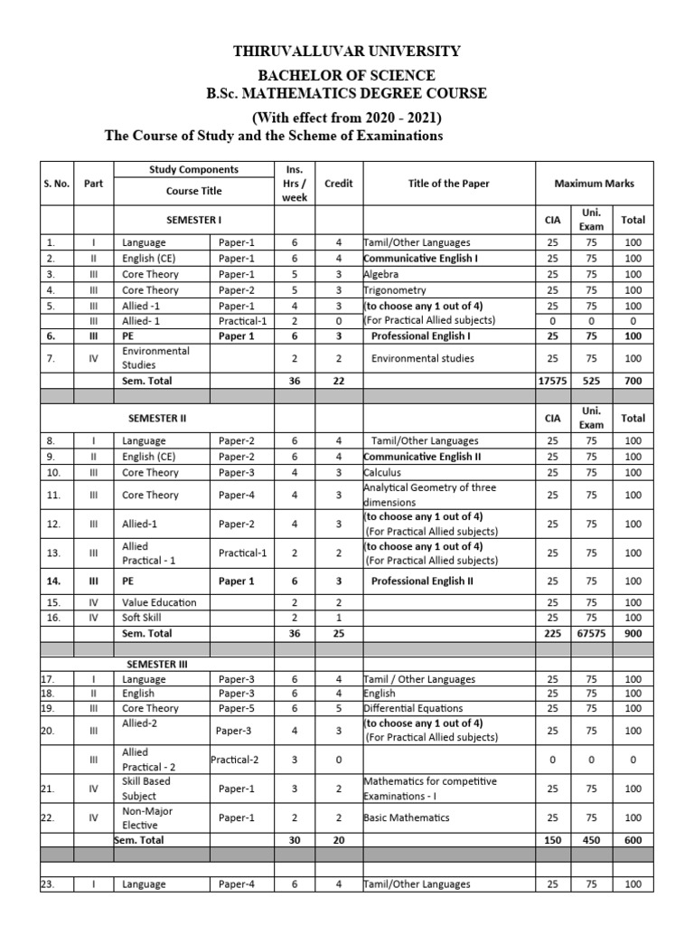 B.SC Mathematics | PDF | Force | Equations
