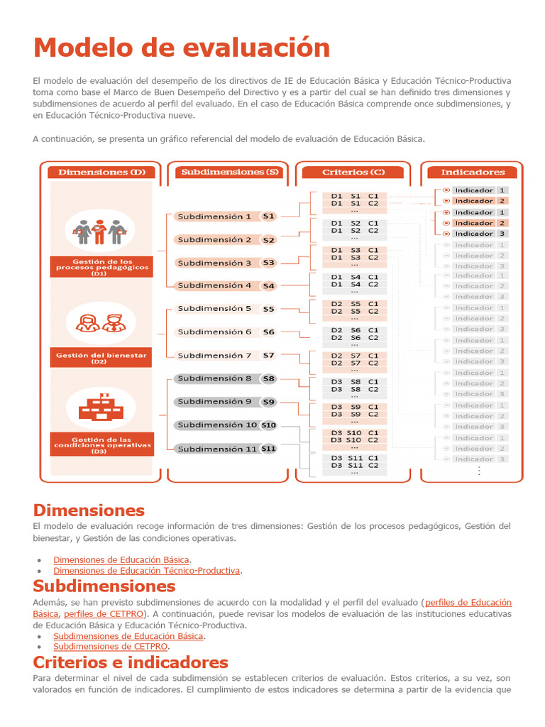 Modelo de Evaluación | PDF | Evaluación | Maestros