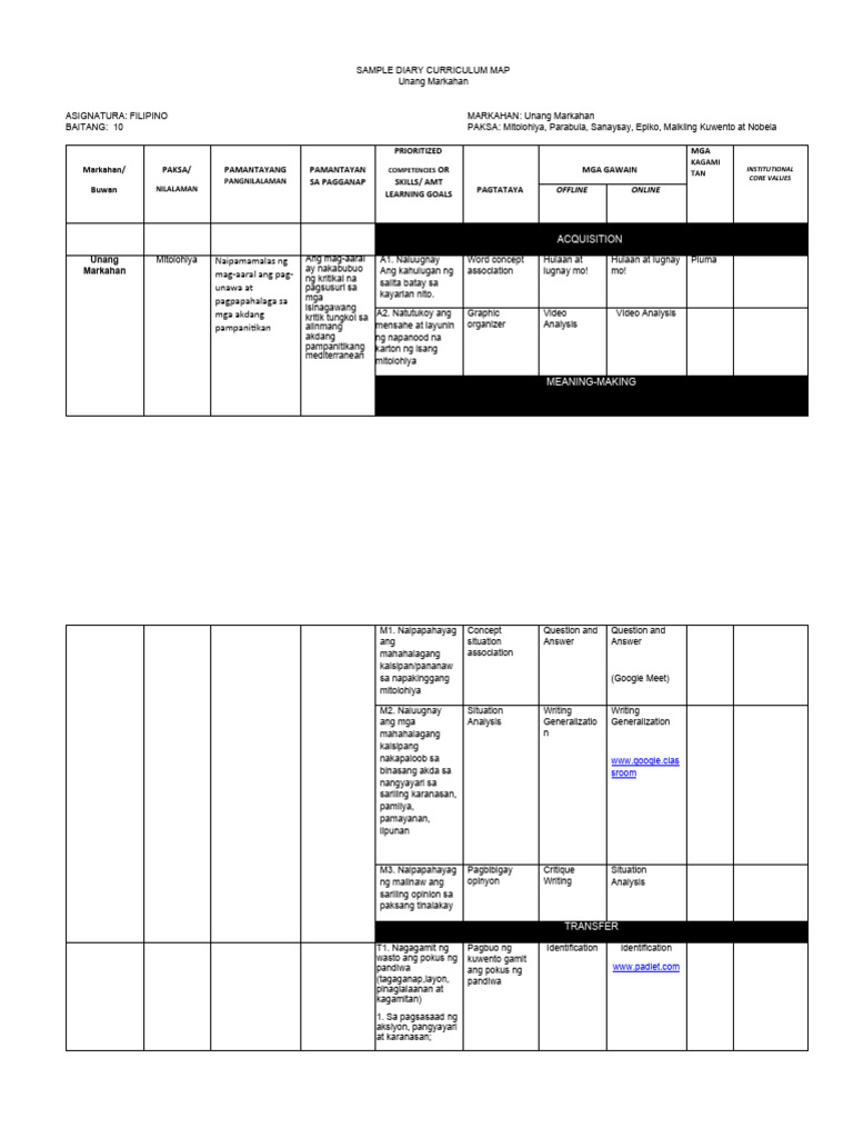 Curriculum Map 10 Quarter 1 | PDF