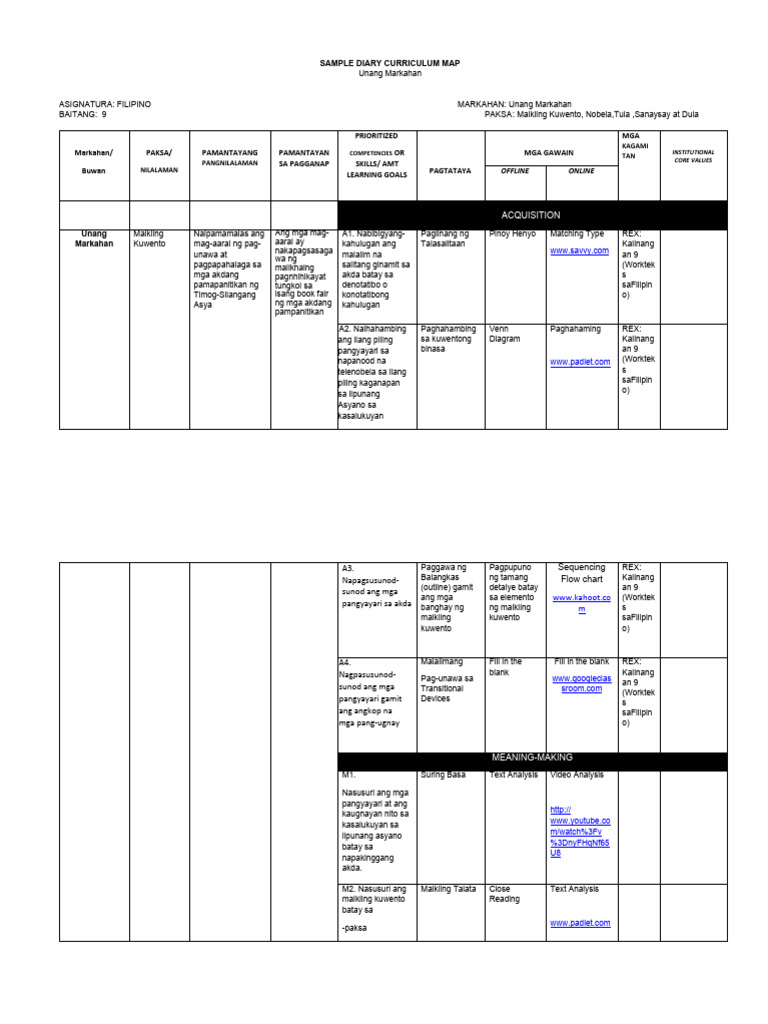 Curriculum Map 9 Quarter 1 | PDF
