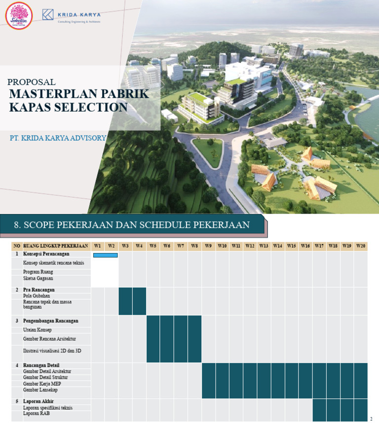 Masterplan Pabrik: Rencana Detail dan Jadwal | PDF