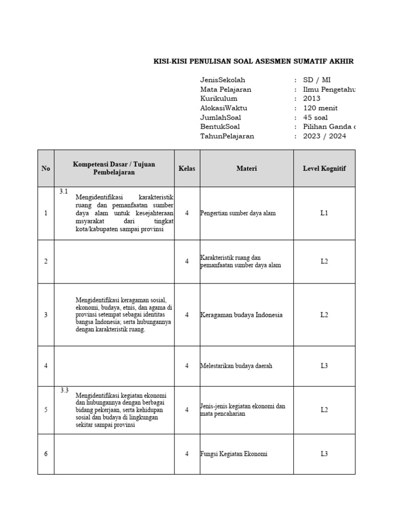 Kisi-Kisi Asaj Ips 2024 | PDF | Ilmu Sosial