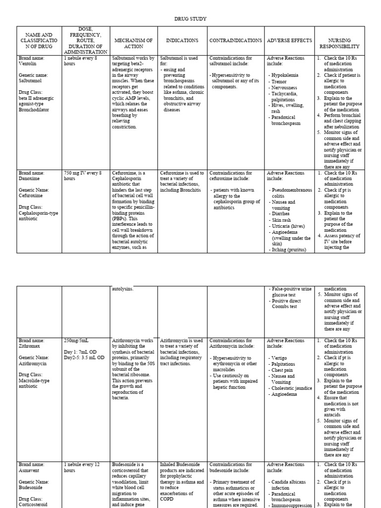 Drug Study and NCP On URTI | PDF | Cough | Asthma