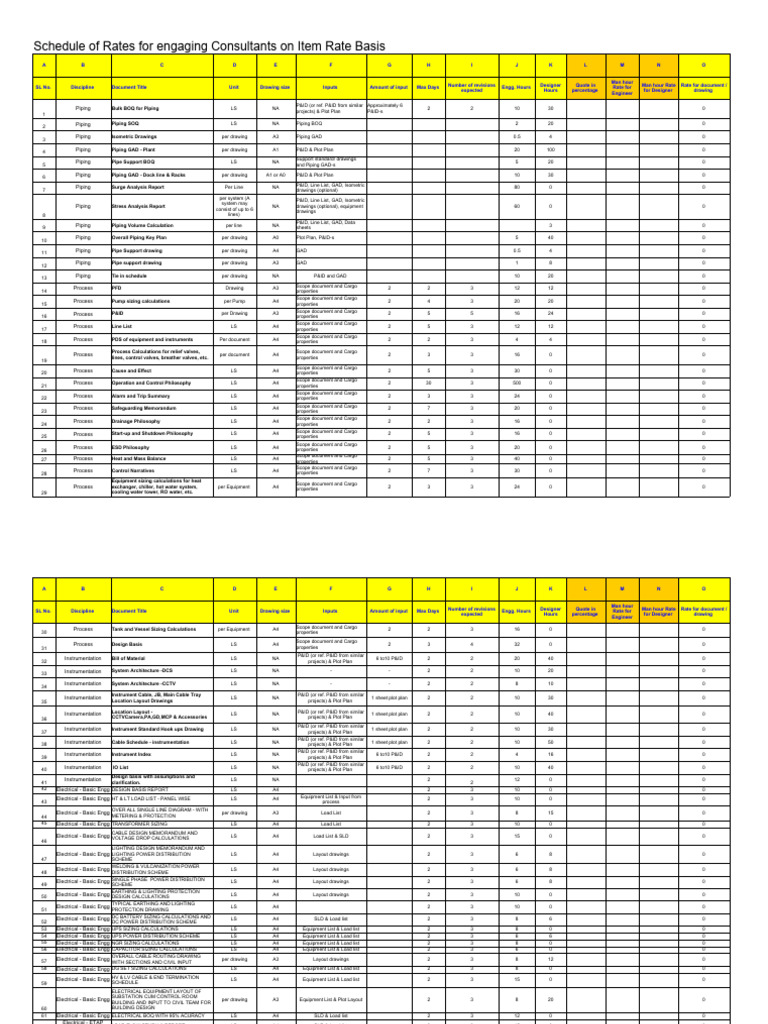 Item Rate Contract for Consultant Services | PDF | Firefighting ...
