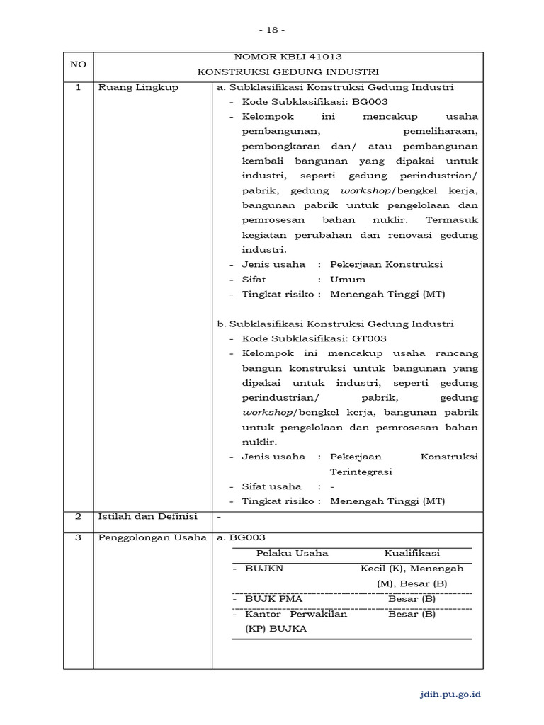 PERSYARATAN KBLI 41013 - BG003 - KONSTRUKSI GEDUNG INDUSTRI | PDF