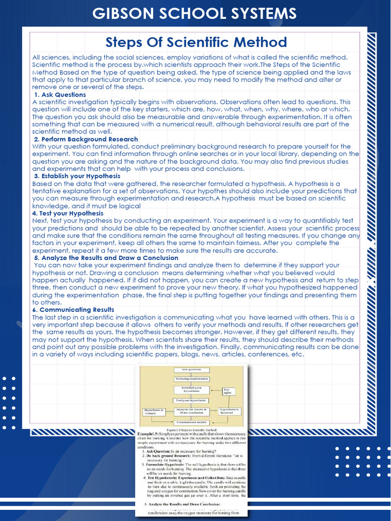 Steps of Scientific Method | PDF | Scientific Method | Experiment