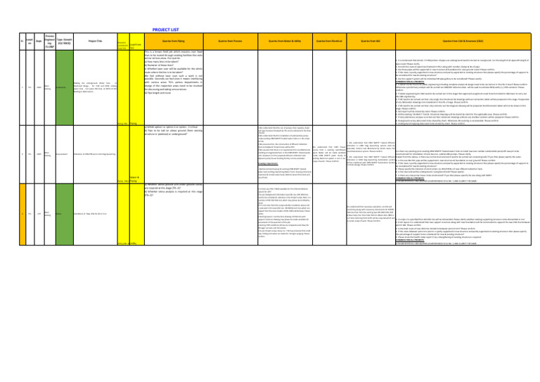 Projects - FEL2 - Queries 1 | PDF | Engineering