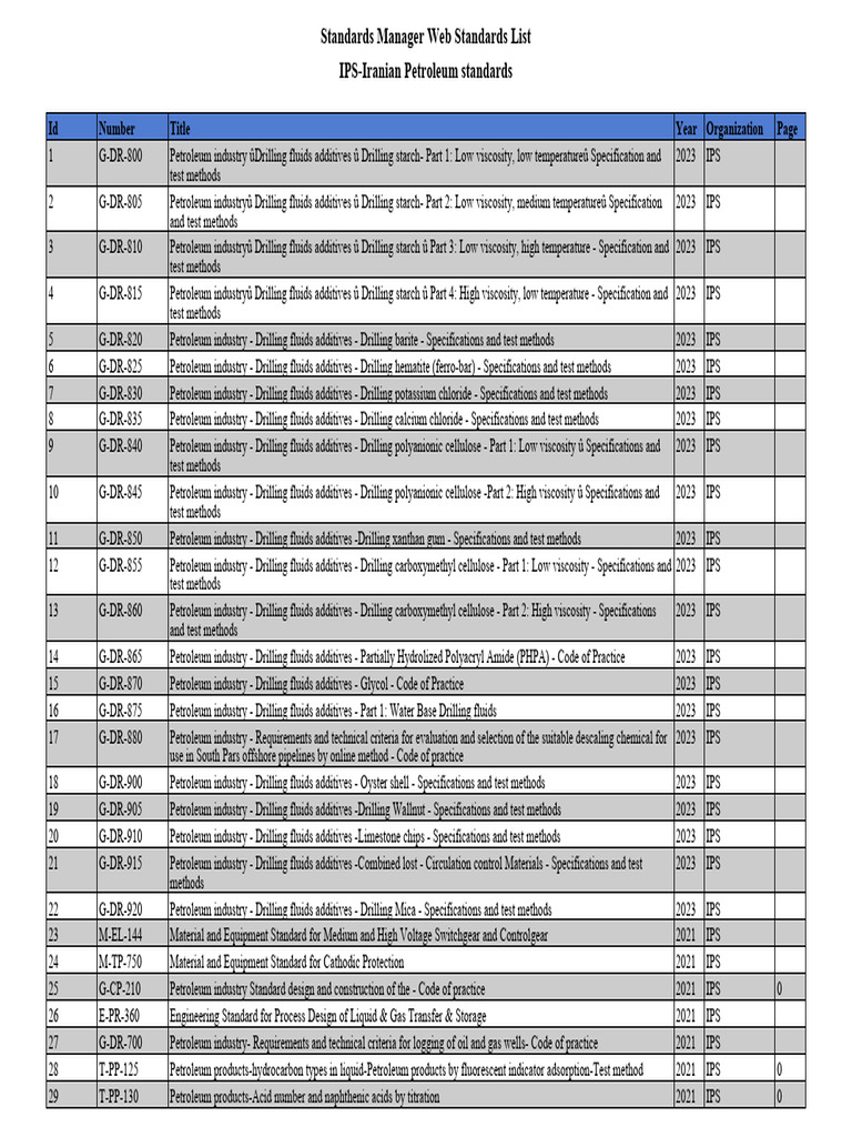 Iranian Petroleum Standards List 2023 | PDF | Pipe (Fluid Conveyance ...