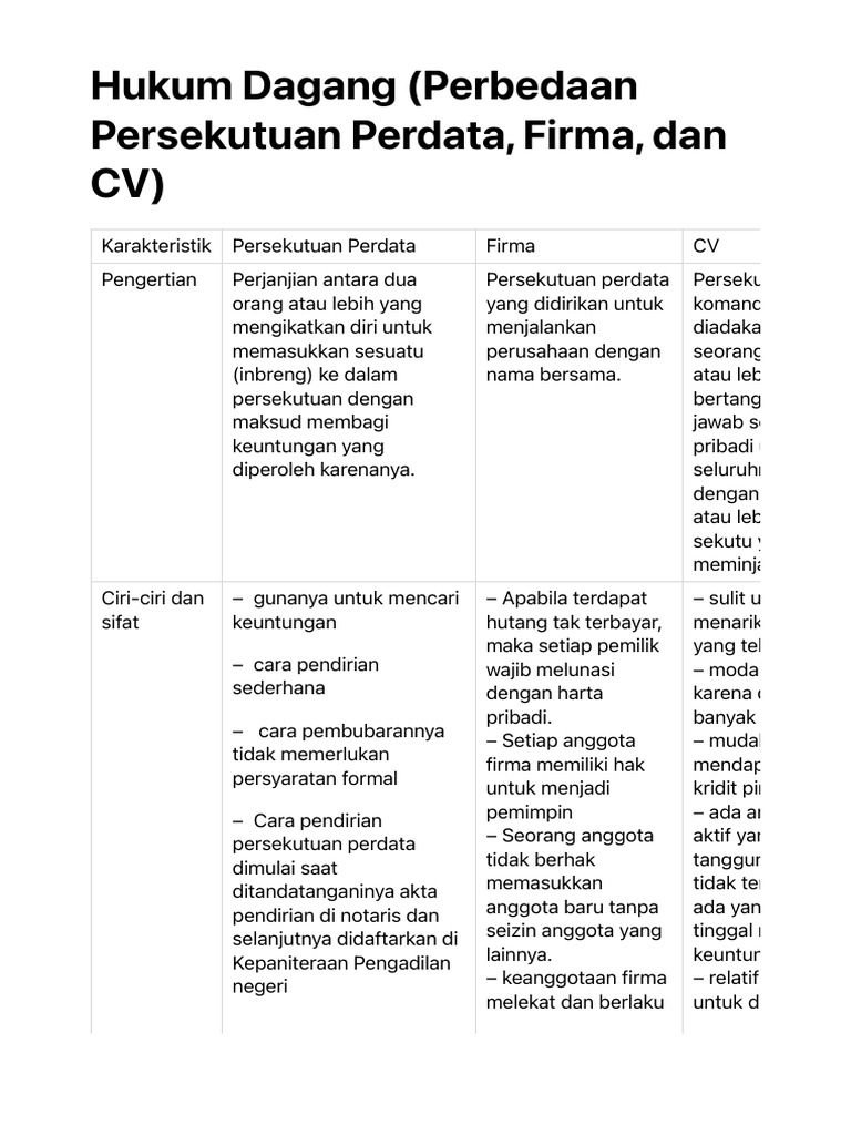 Hukum Dagang (Perbedaan Persekutuan Perdata, Firma, Dan CV) - WK | PDF