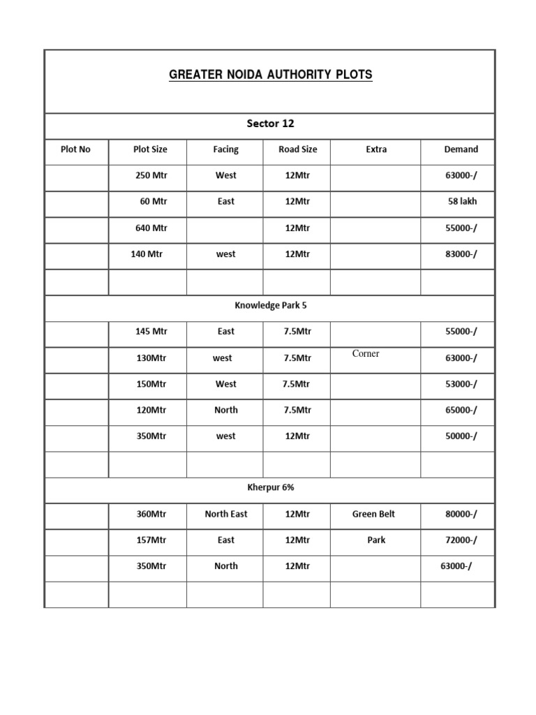 Greater Noida Plot List | PDF