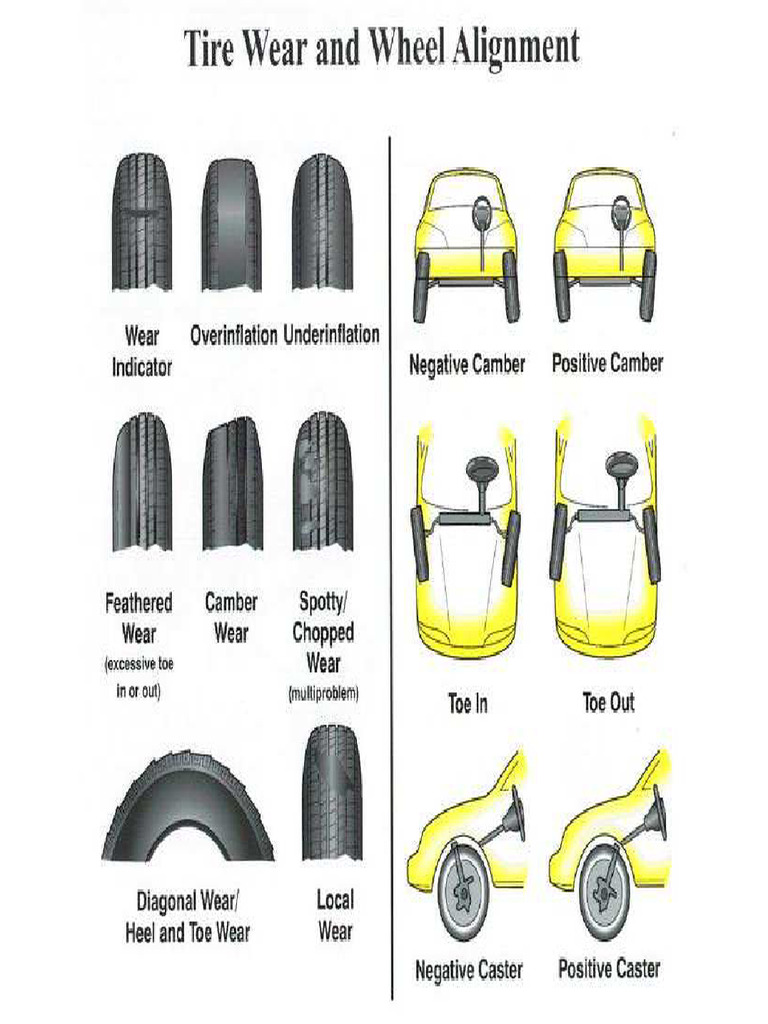 Tire Wear and Wheel Alignment-1 | PDF