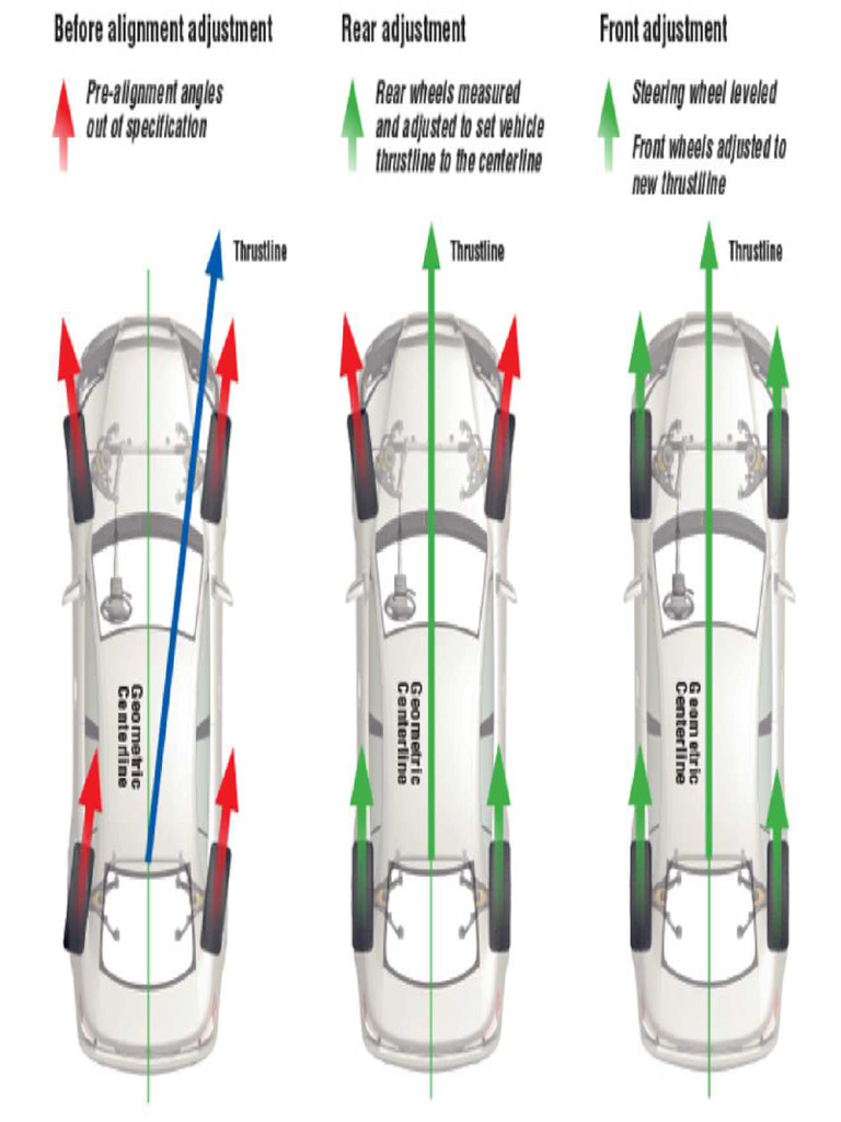 Tire Wear and Wheel Alignment-2 | PDF