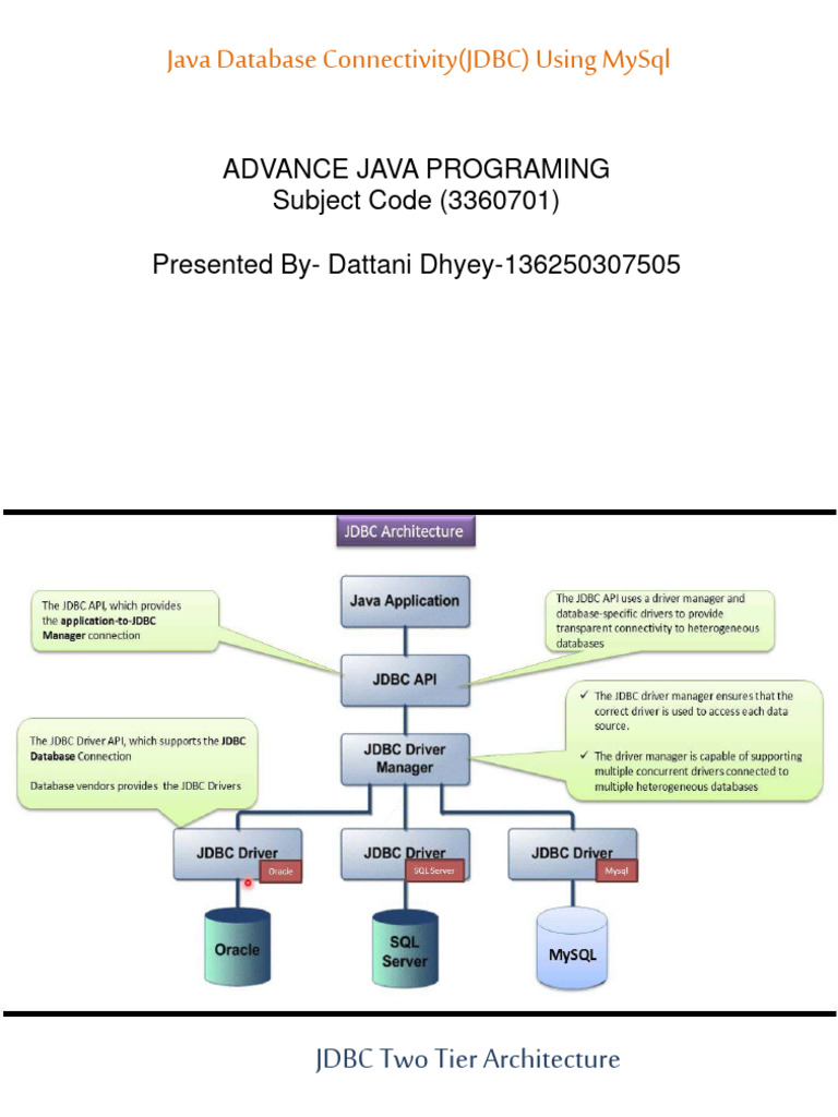 Java JDBC Slideshare | PDF | Databases | Information Technology Management Java JDBC Slideshare | PDF | Databases | Information Technology Management