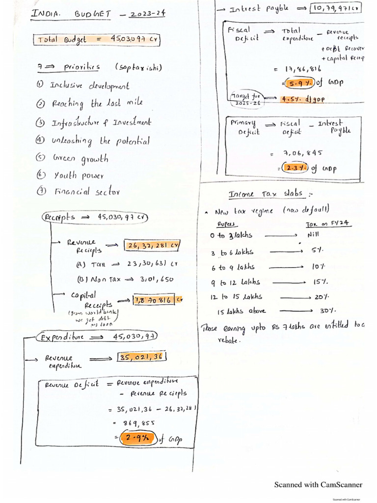 1.Indian budget | PDF