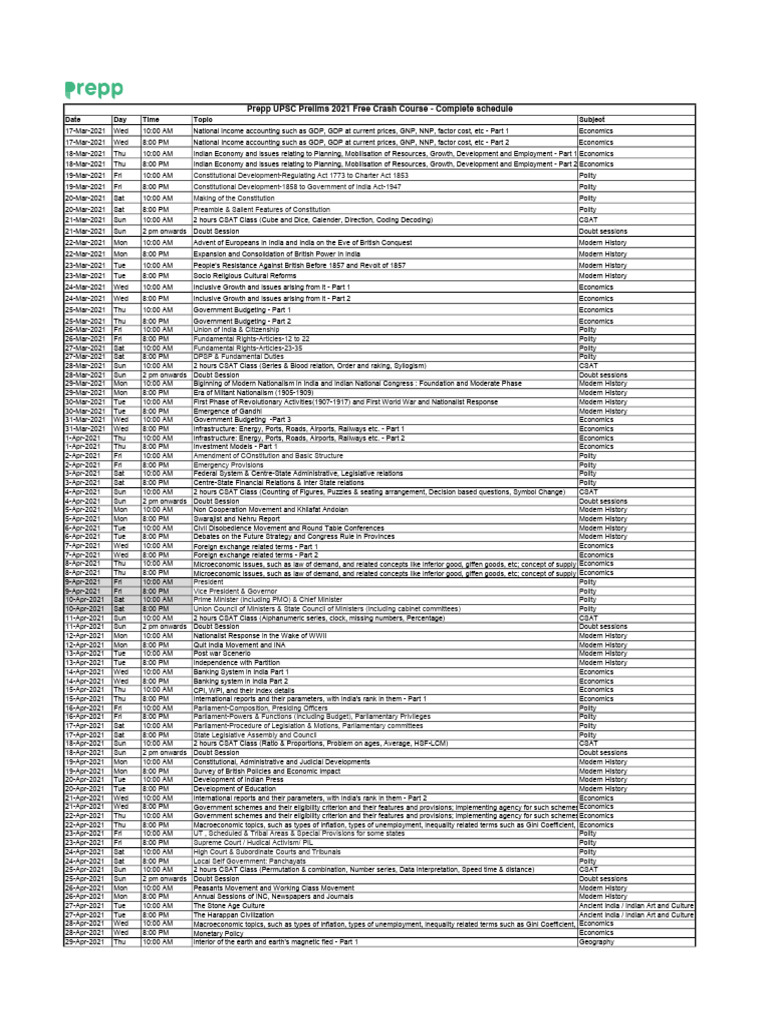 Crash Course Schedule - Prepp IAS | PDF | Economics | Gross Domestic ...