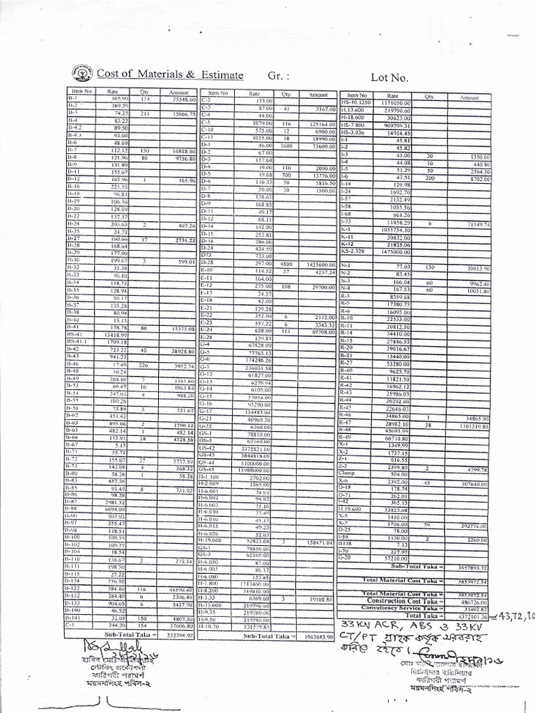 Cost of Materials Civil Akij LTD | PDF