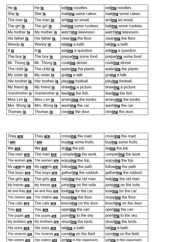 Sentence Constructing Table | PDF