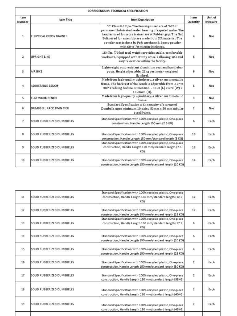 CORRGNDM 0 Sushanta - Narzary@gov - in | PDF | Screw | Pipe (Fluid Conveyance)