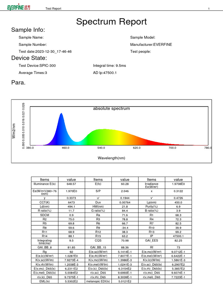 Spectrum Report: Sample Info | PDF | Hue | Color