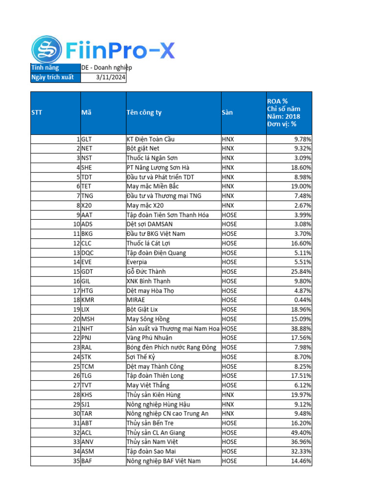 Fiinx Pro TCQT | PDF