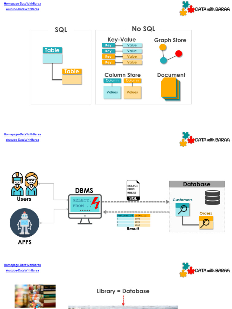 SQL Presentation DATAwithBARAA | PDF | Sql | Databases SQL Presentation DATAwithBARAA | PDF | Sql | Databases