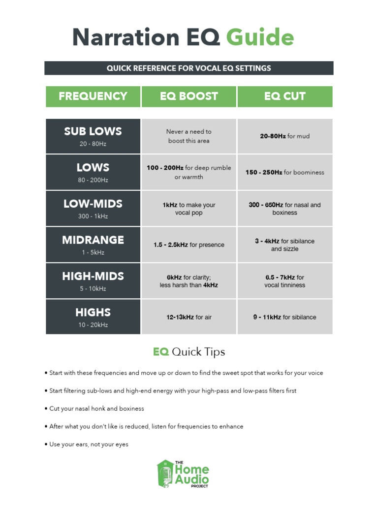 Narration EQ Guide - v2 | PDF
