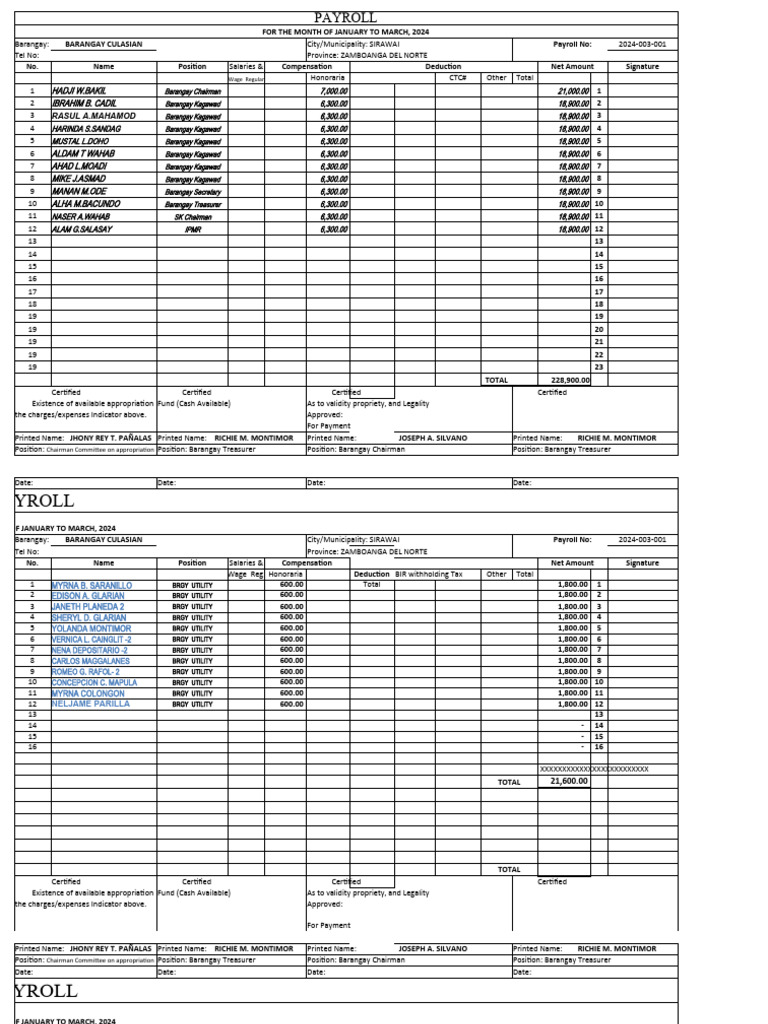 Barangay Culasian Payroll Q1 2024 | PDF | Payroll Tax | Payroll