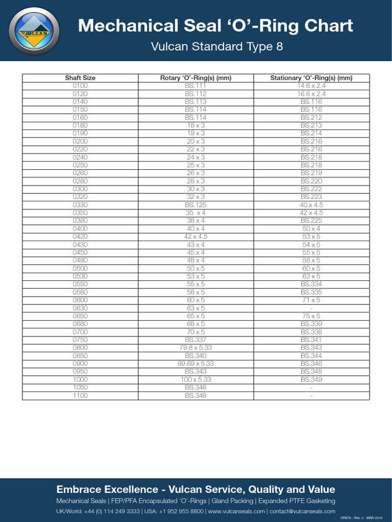 Type 8 o Ring Chart | PDF | Mechanical Engineering