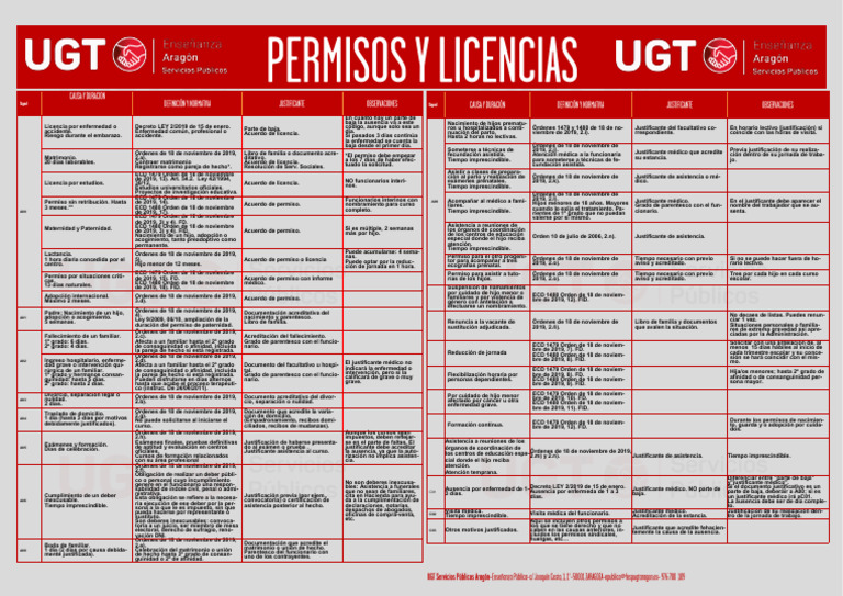 Tabla Permisos y Licencias | PDF | Familia | Instituciones sociales