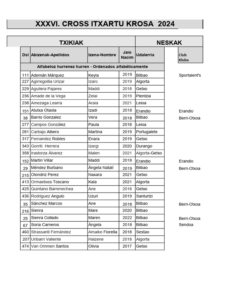 2024 Krosa - Sailkapenak | PDF