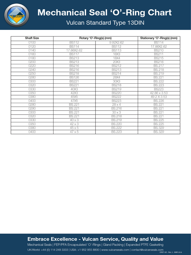 Type 13din o Ring Chart | PDF