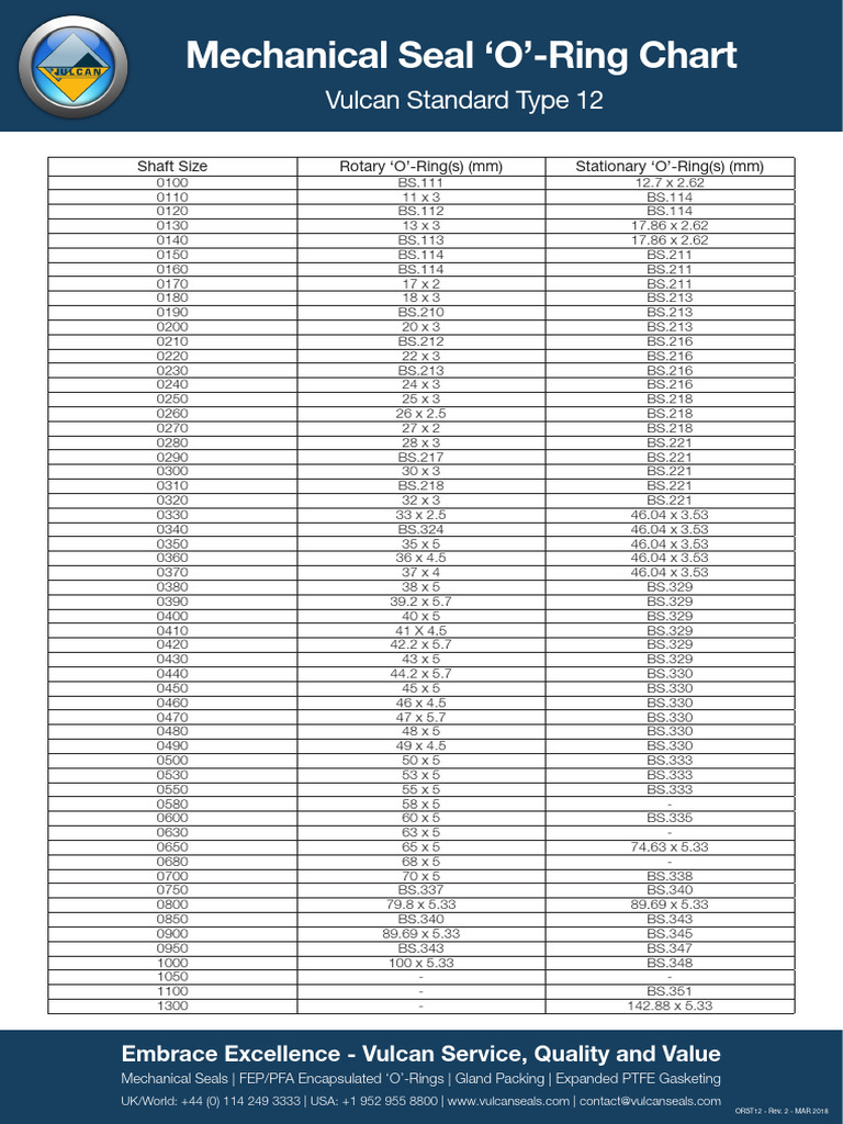 type-12-o-ring-chart | PDF
