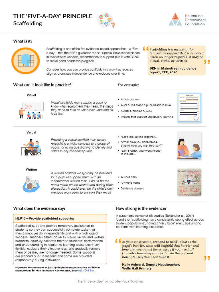 5-A-Day Reflection Tool 2023 | PDF | Teaching | Learning