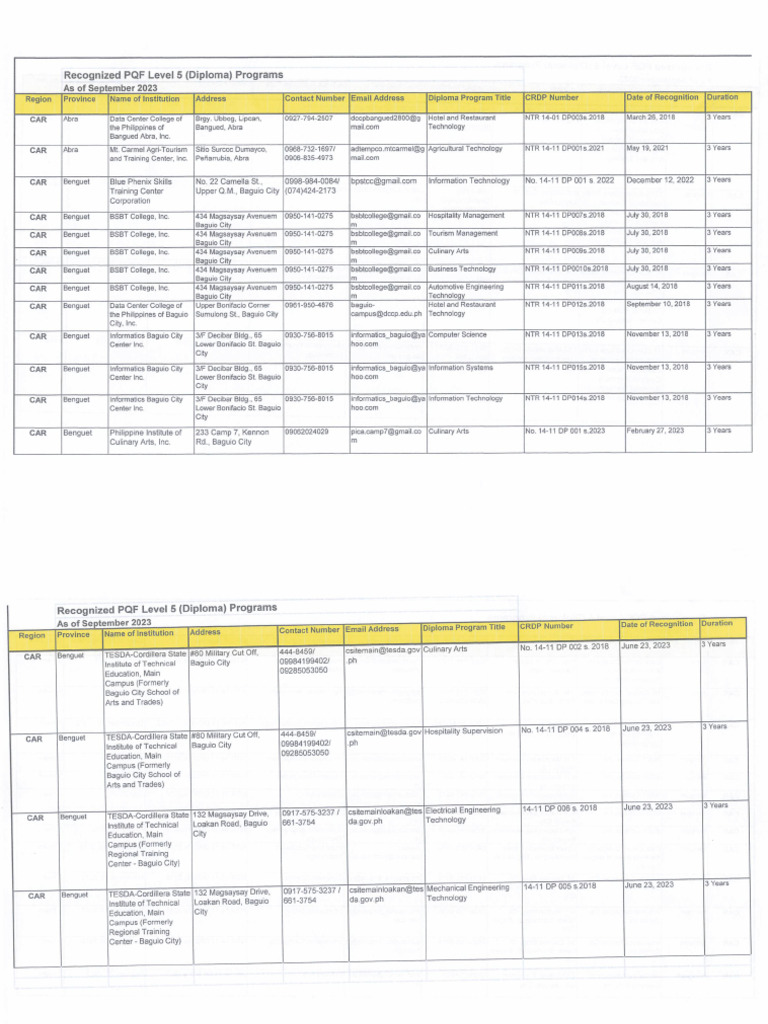 List of Recognized PQF Level 5 (Diploma) Programs As of September 2023 ...