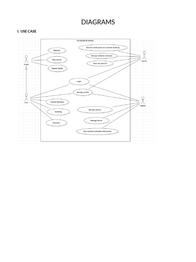 T NG H P Diagrams Môn SWD | PDF